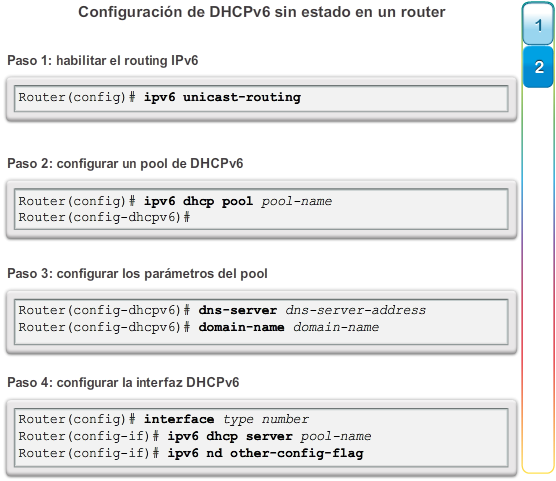 bolígrafo Mujer joven Contratista asignar ipv6 a un router cisco completamente Beca Contribución
