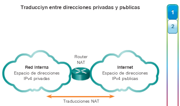 Documento sin título